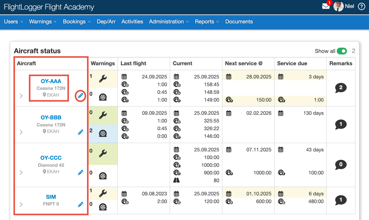 Dashboard / Front Page Overview